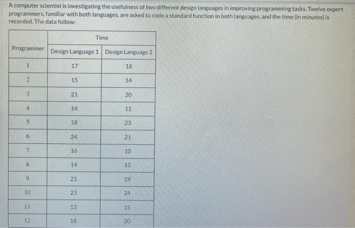 Solved A computer scientist is investigating the usefulness | Chegg.com