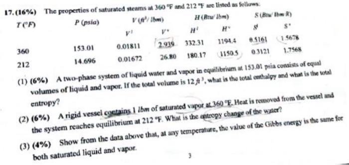 Solved 360% and 212% are listed as follom: (1) (6%) A | Chegg.com
