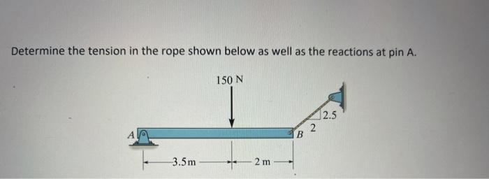Solved Determine the tension in the rope shown below as well | Chegg.com