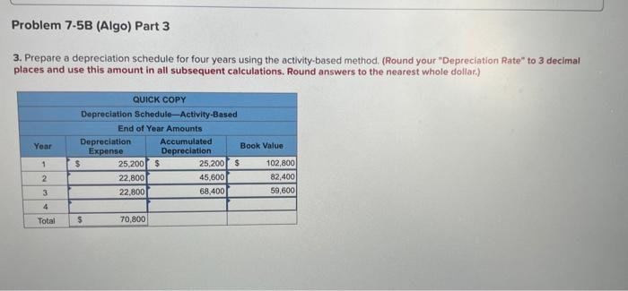 Solved Required information Problem 7-5B (Algo) Determine | Chegg.com