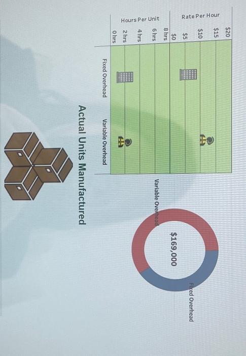 Solved Tableau DA 21-2: Exercise, Compute direct materials | Chegg.com