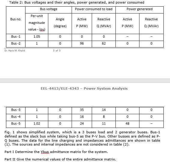 Solved Consider the IEEE 5 Bus system below used for the | Chegg.com