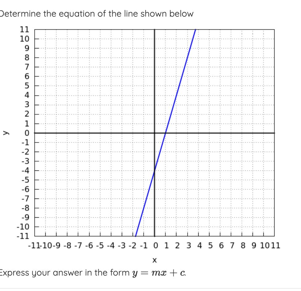 Solved Determine the equation of the line shown belowExpress | Chegg.com
