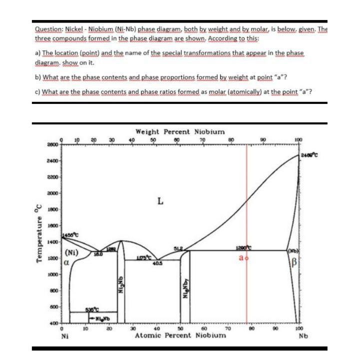 Solved Question: Nickel - Niobium (Ni-Nb) phase diagram, | Chegg.com