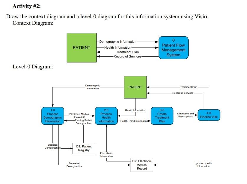 Draw the following diagram for these relations using | Chegg.com