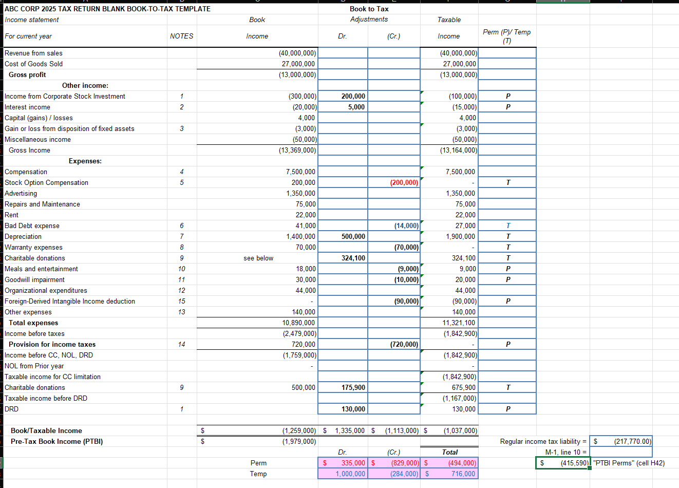 Solved ABC is a calendar-year corporation that began | Chegg.com