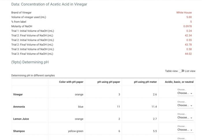 Solved Data: Determining pH Data: Effect of Adding AcidData: | Chegg.com