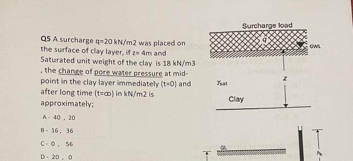 Solved Q5 A surcharge q=20kN/m2 was placed on the surface of | Chegg.com