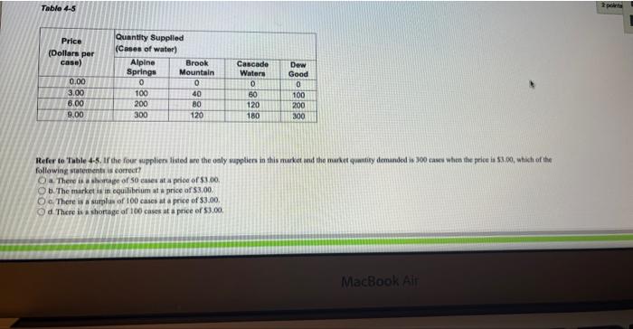 Solved Hefer fo Thable 4-5. If the four supplien fisied are | Chegg.com