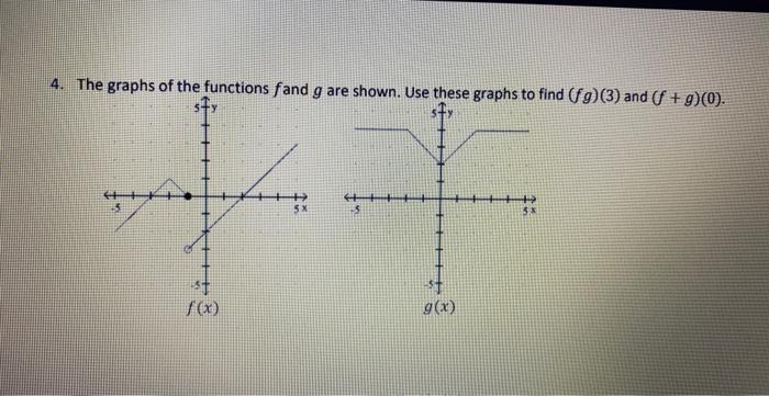Solved 4. The graphs of the functions fand q are shown. Use | Chegg.com