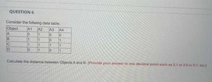 Solved QUESTION 6 Consider the follwing data table Calculate | Chegg.com