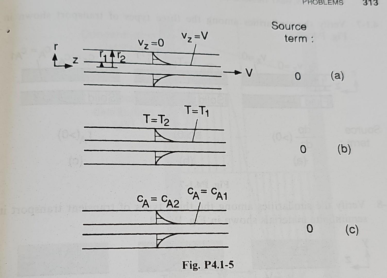 Solved 1.1-5 Verify the similarities among the three types | Chegg.com