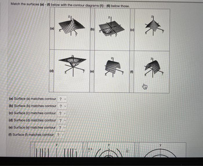 Solved Match the surfaces (a) - (f) below with the contour | Chegg.com