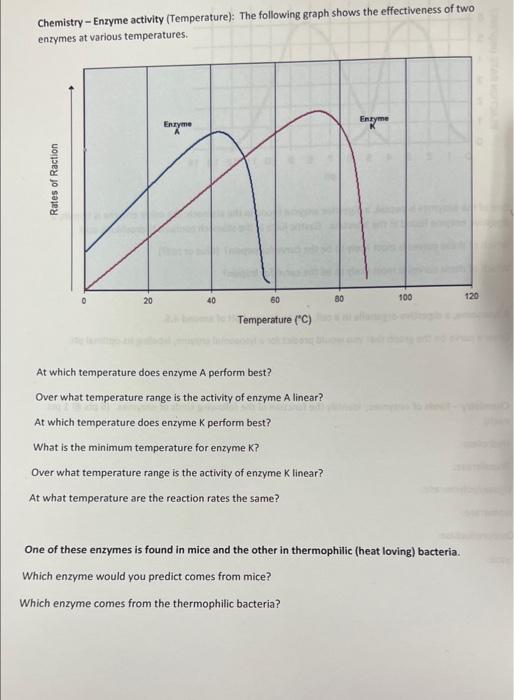 Solved Chemistry - Enzyme activity (Temperature): The | Chegg.com