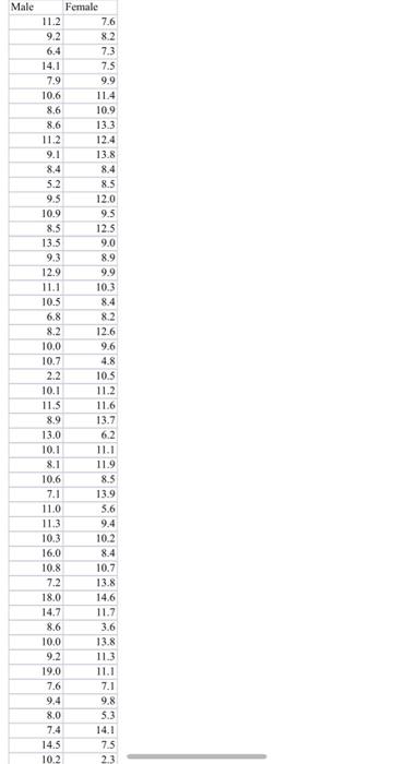 Solved Please use the data in Excel to answer each part of | Chegg.com