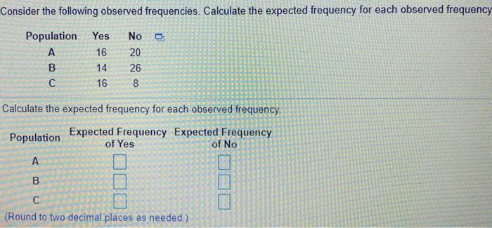 Solved Consider the following observed frequencies. | Chegg.com