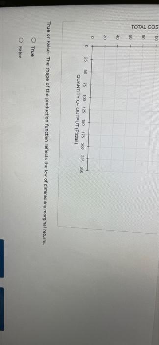 Solved 2. Inputs and outputs Nick's Performance Pizza is a | Chegg.com