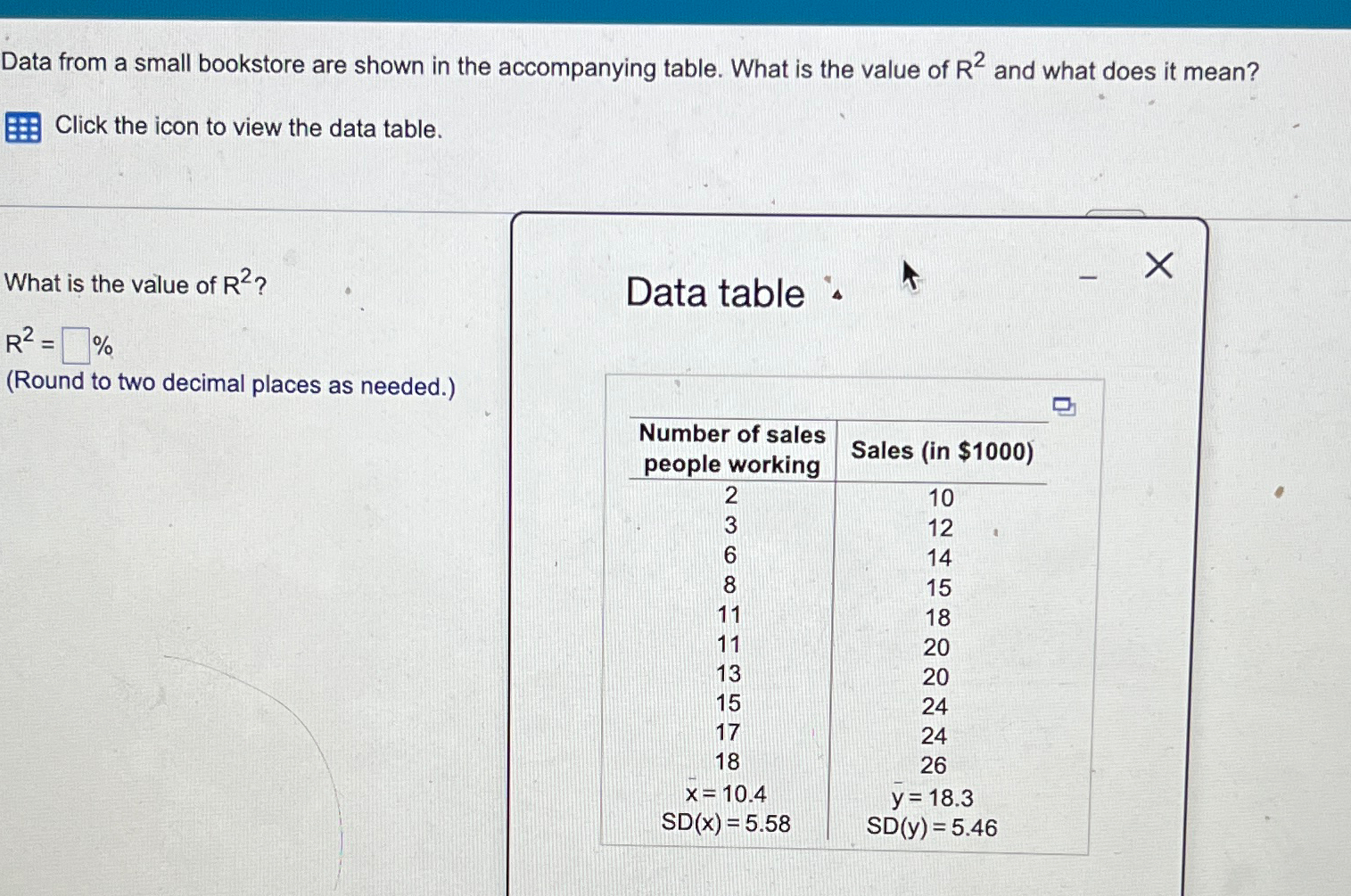 Solved Data from a small bookstore are shown in the | Chegg.com