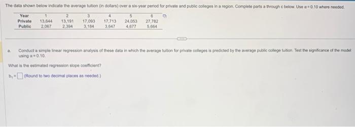 Solved a. Conduct a simple linear regression analysis of | Chegg.com