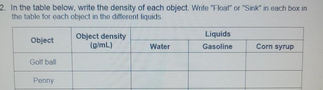 Solved 2. In the table below, write the density of each | Chegg.com