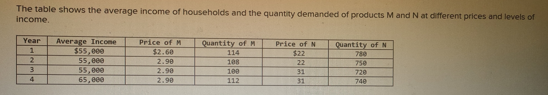 Solved a) ﻿What is the price elasticity of demand for | Chegg.com