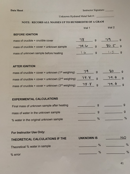 Solved Data Sheet Instructor Signature: Unknown Hydrated | Chegg.com