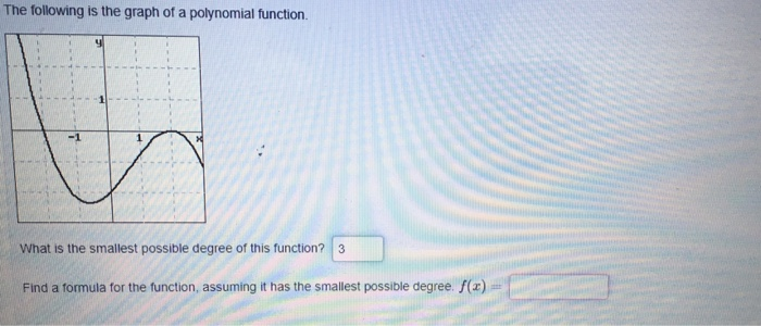 Solved The following is the graph of a polynomial function. | Chegg.com