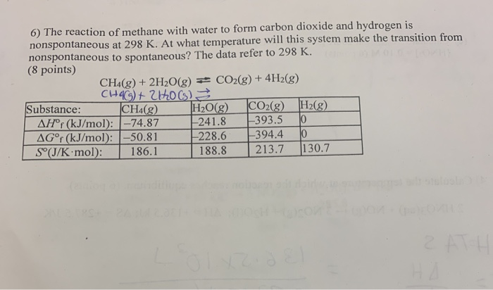 Solved 6) The reaction of methane with water to form carbon | Chegg.com