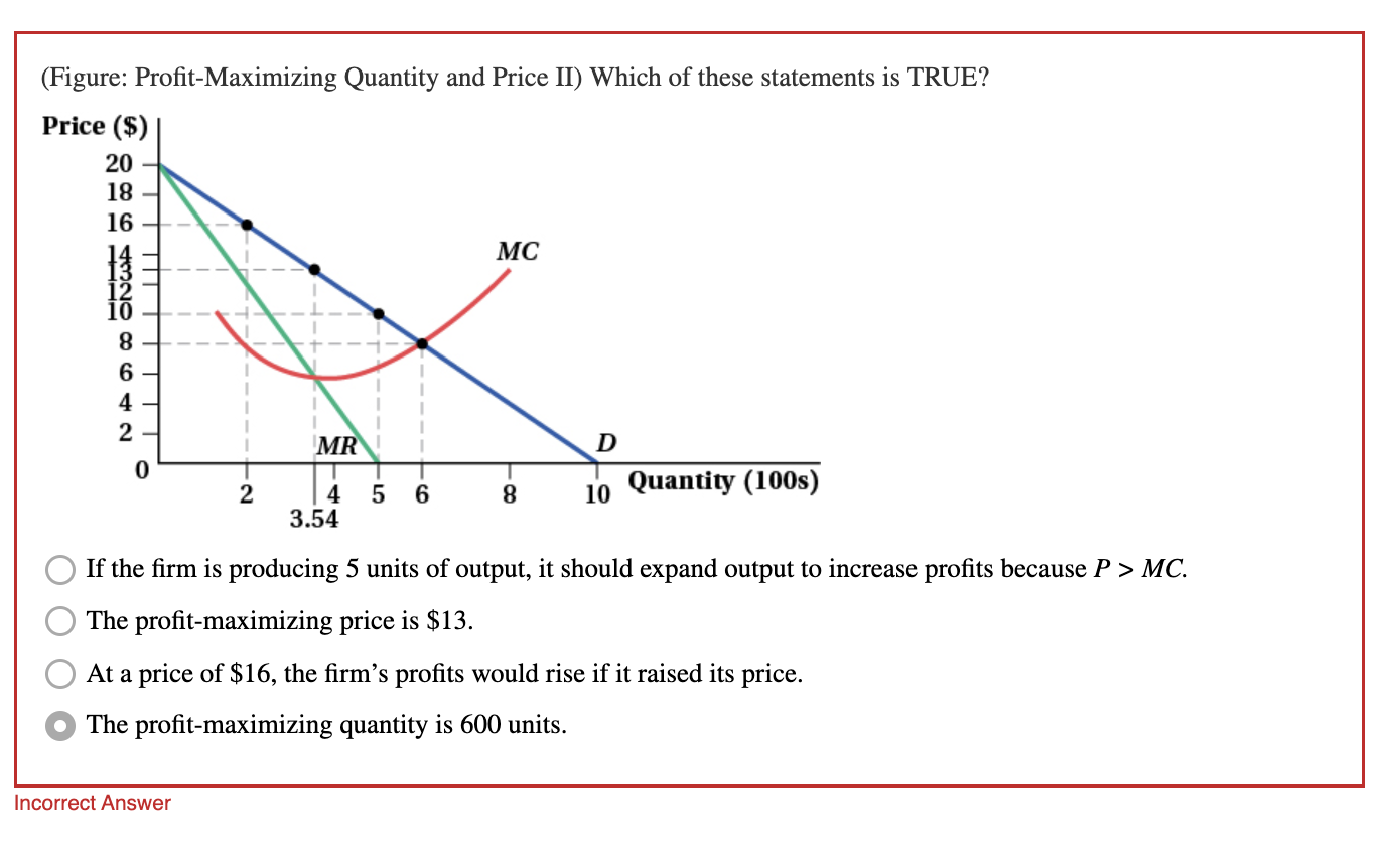 Solved (Figure: Profit-Maximizing Quantity and Price II) | Chegg.com