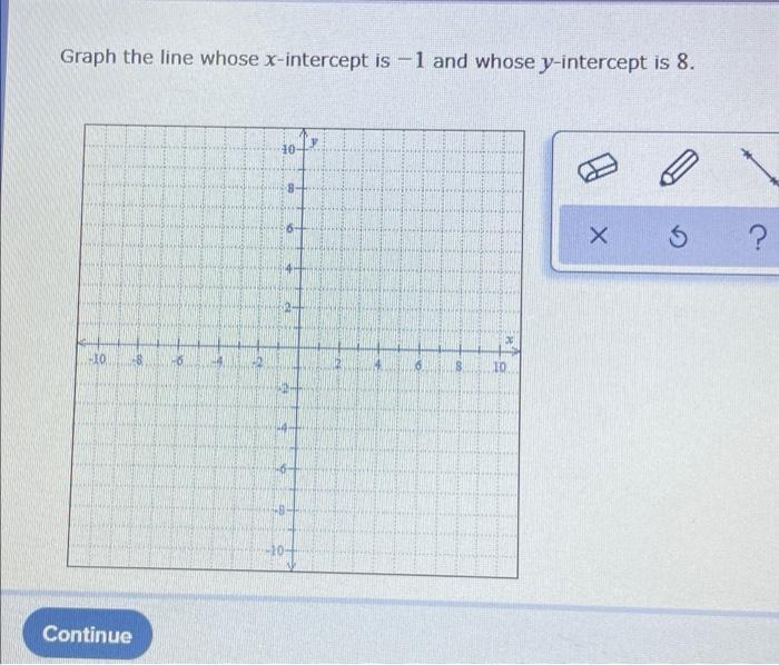 Solved Graph the line whose x-intercept is -1 and whose | Chegg.com