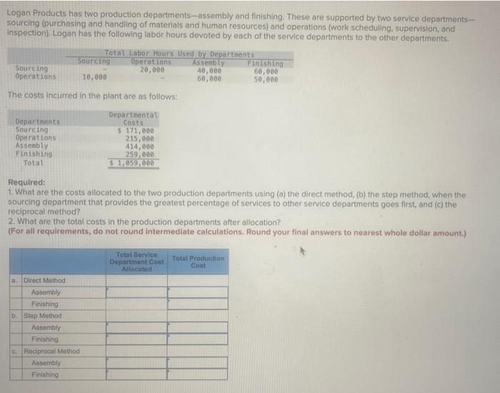 Logan Products has two production | Chegg.com