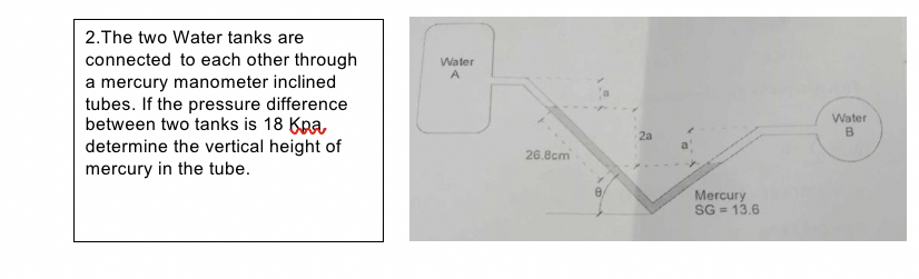 Solved The two Water tanks are connected to each other | Chegg.com