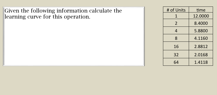 Solved Given the following information calculate thelearning | Chegg.com