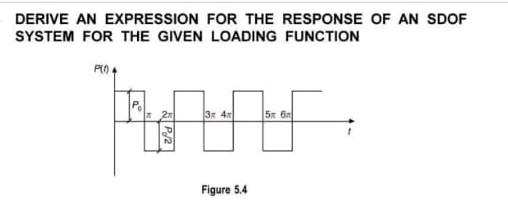 Solved DERIVE AN EXPRESSION FOR THE RESPONSE OF AN SDOF | Chegg.com