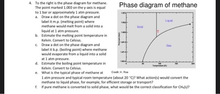 Solved Solid 4. To the right is the phase diagram for | Chegg.com