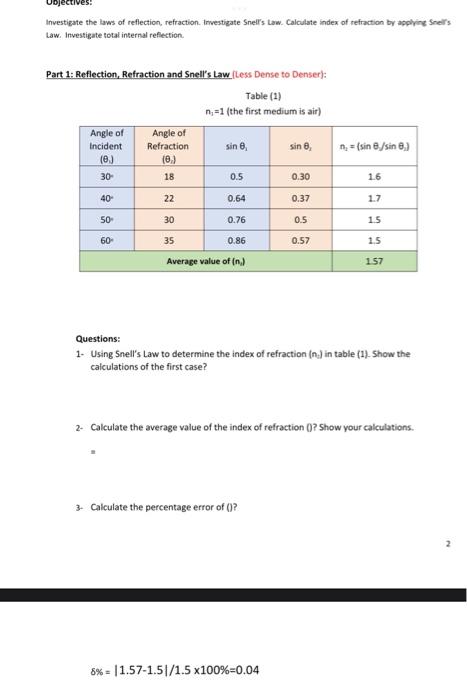 Solved Investigate the laws of reflection, refraction. | Chegg.com