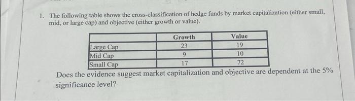 Solved The Following Table Shows The Cross Classification Of
