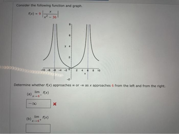 Solved Consider the following function and graph.f(x) = 9 | Chegg.com