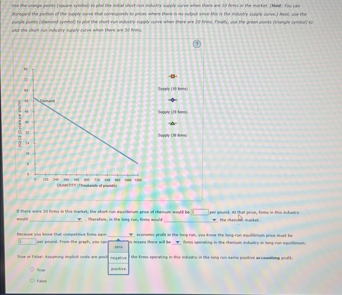 Solved 7. Short-run supply and long-run equilibrium Consider | Chegg.com