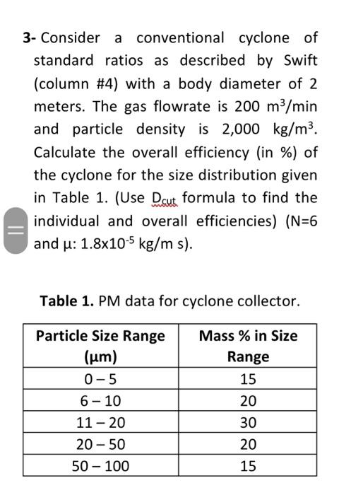 Solved 3- Consider a conventional cyclone of standard ratios | Chegg.com