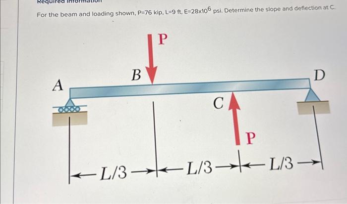 For the beam and loading shown, P=76 kip, | Chegg.com