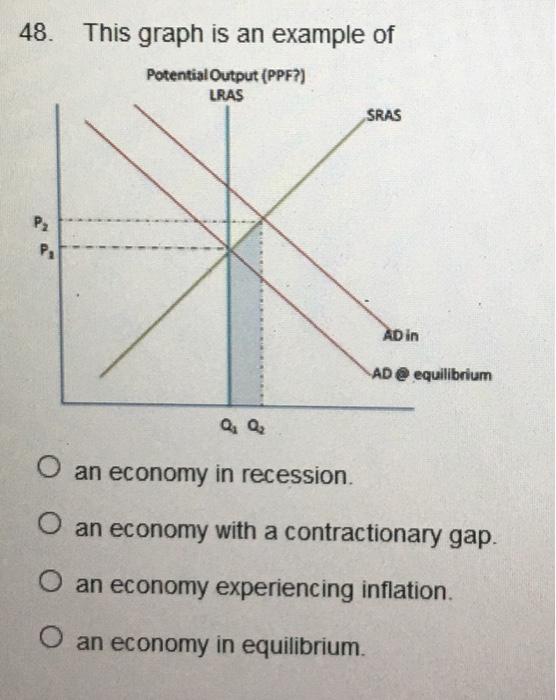 Solved This graph is an example of 48. Potential Output | Chegg.com
