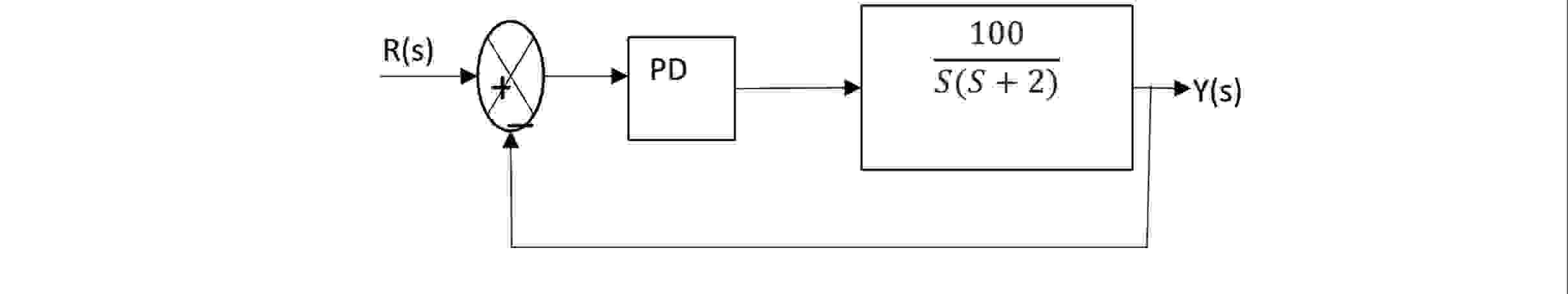 Solved Consider The System Below Use Matlab And Provide The