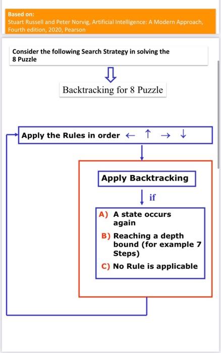 Solved Based on: Stuart Russell and Peter Norvig, Artificial | Chegg.com