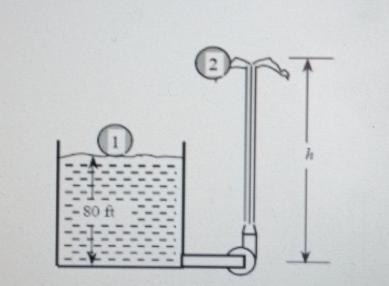 Solved The water level in a tank is 20 m above the ground. | Chegg.com