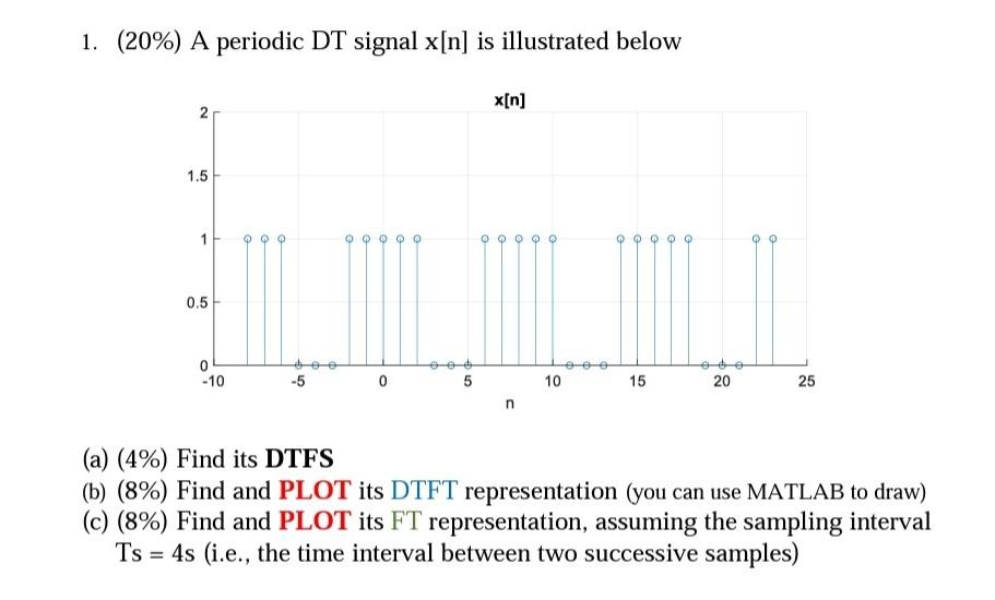 Solved 1. (20%) A periodic DT signal x[n] is illustrated | Chegg.com