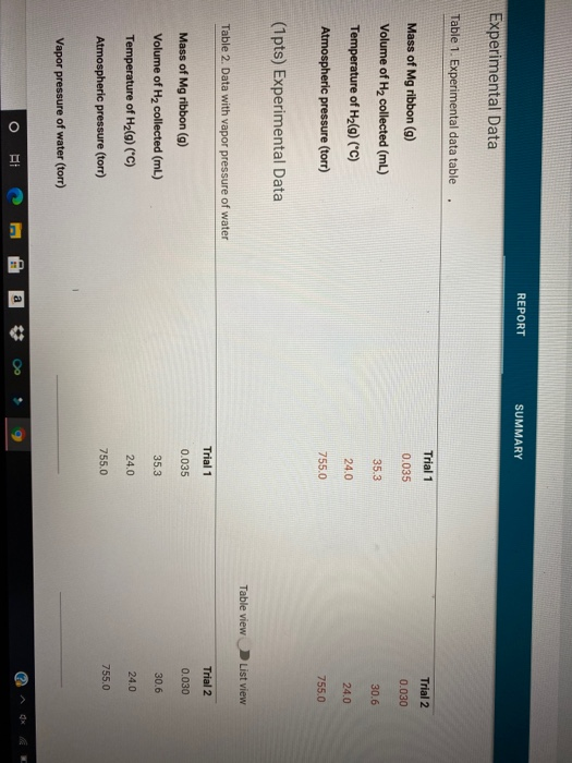 Solved REPORT SUMMARY Experimental Data Table 1. | Chegg.com