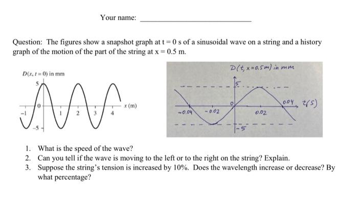 Solved Question: The figures show a snapshot graph at t=0 s | Chegg.com
