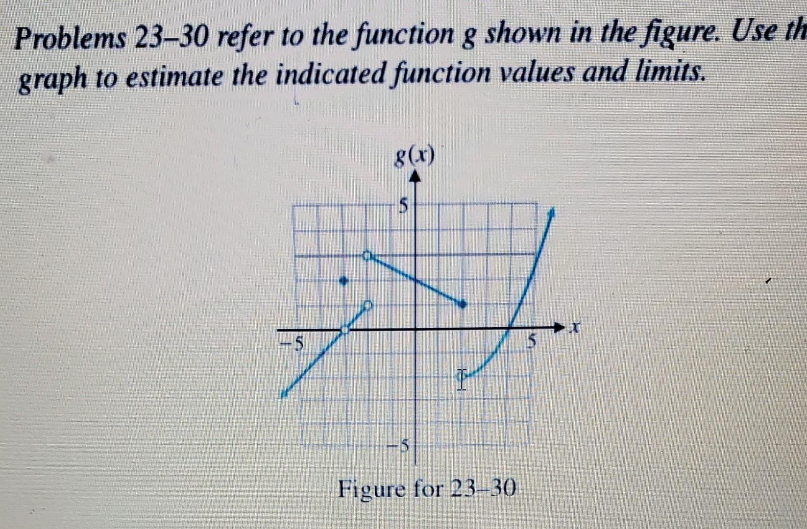 Solved Problems 23–30 refer to the function g shown in the | Chegg.com
