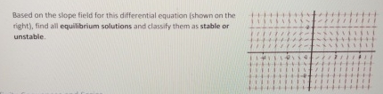 Based on the slope field for this differential | Chegg.com